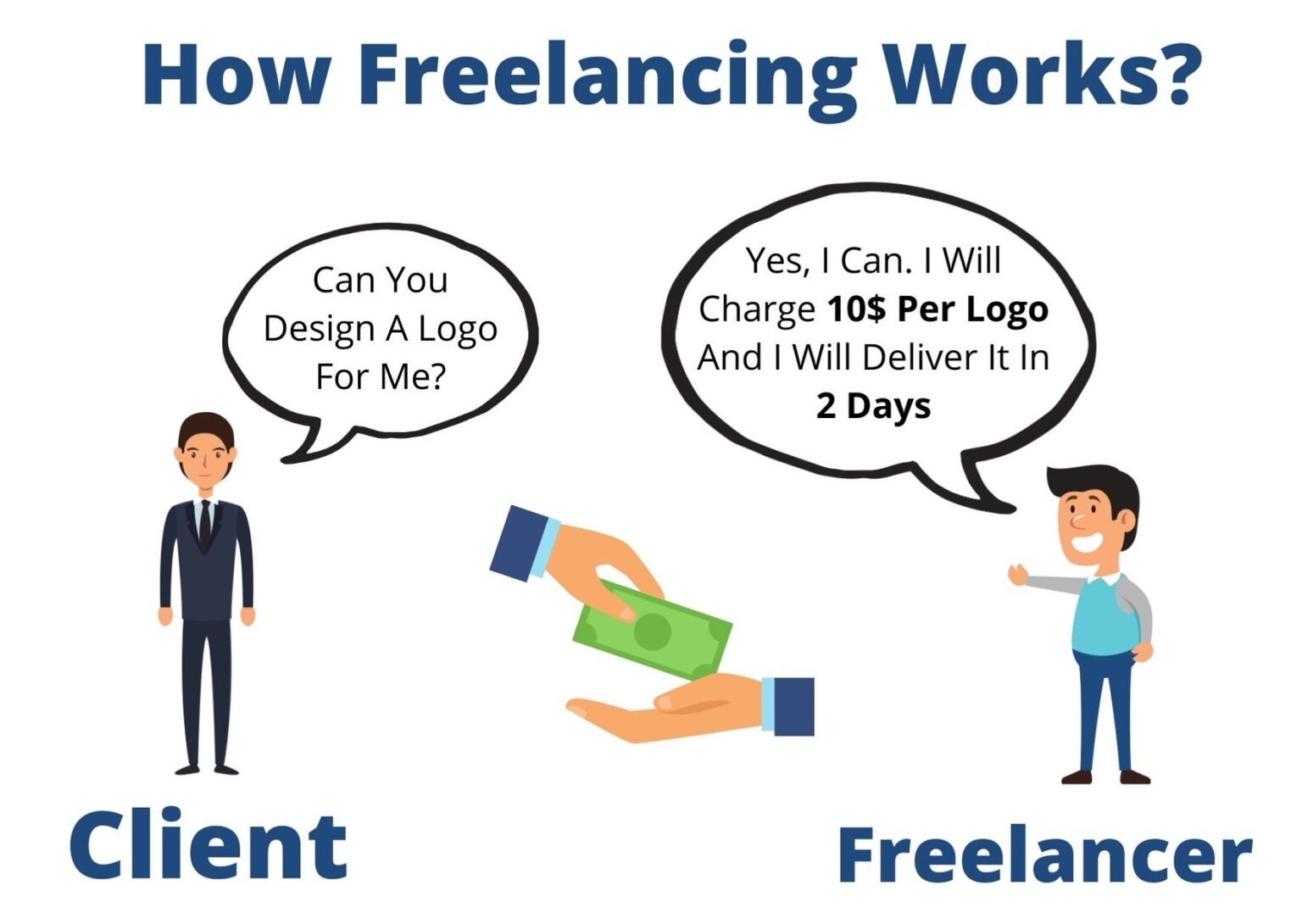 How To Become A Successful Freelancer In 1 Month [1000$/mo]